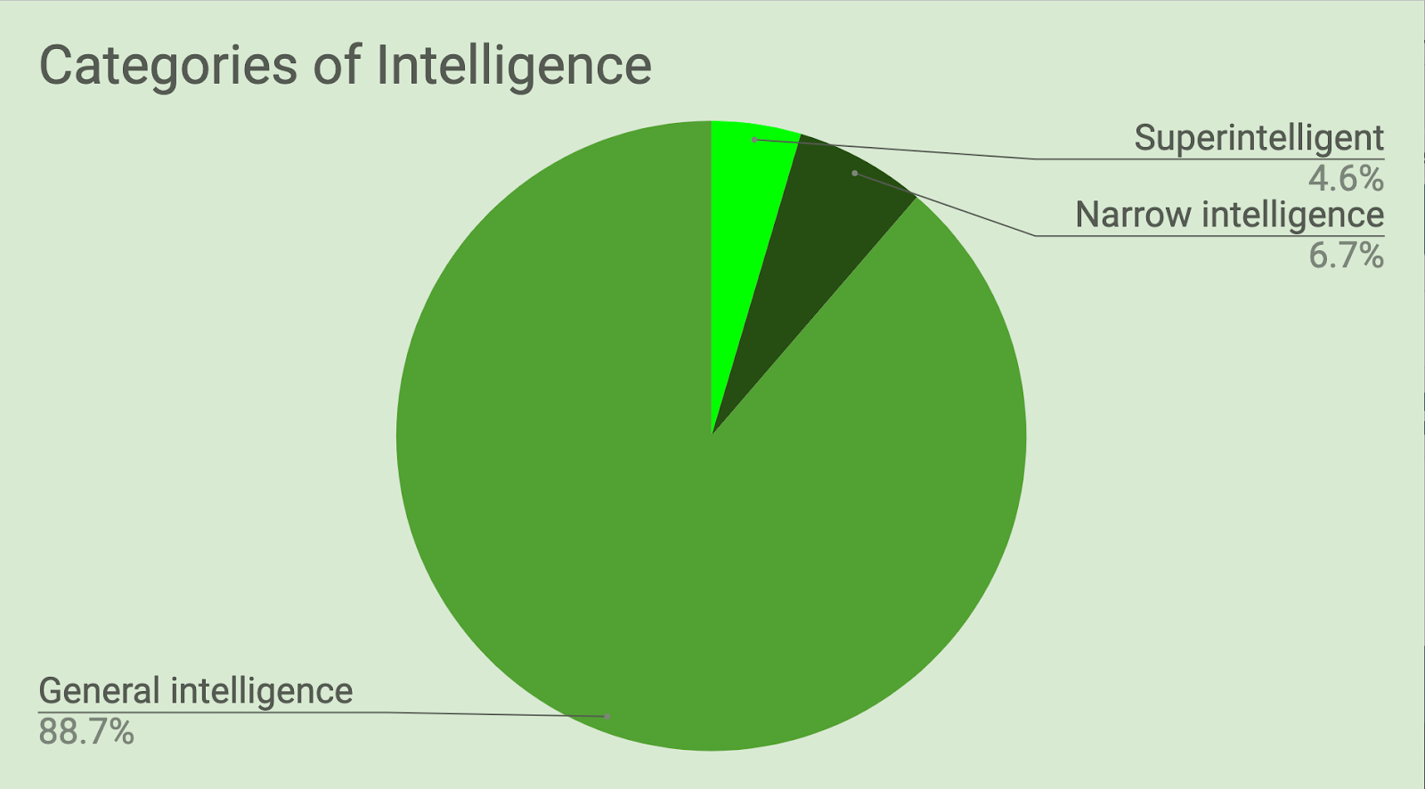 Gendered AI: Category of Intelligence | Sci-fi interfaces